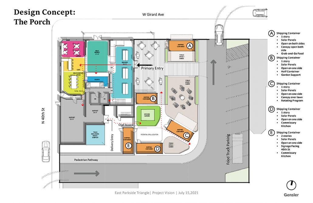 Ujima Developers - PIDC