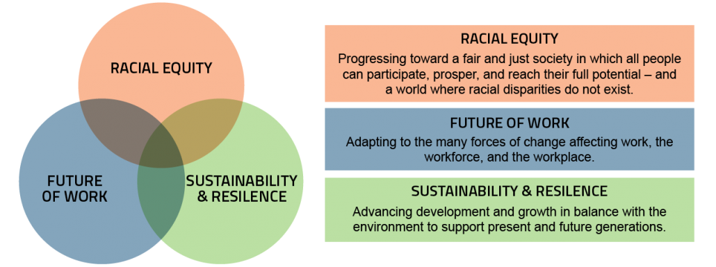 Three Years of COVID-19: How PIDC Responded & How Our Clients Succeeded ...